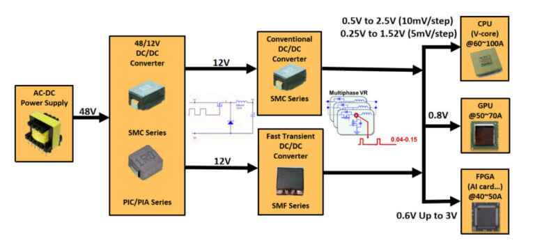 Superworld Electronics: Trans-Inductor Voltage Regulator