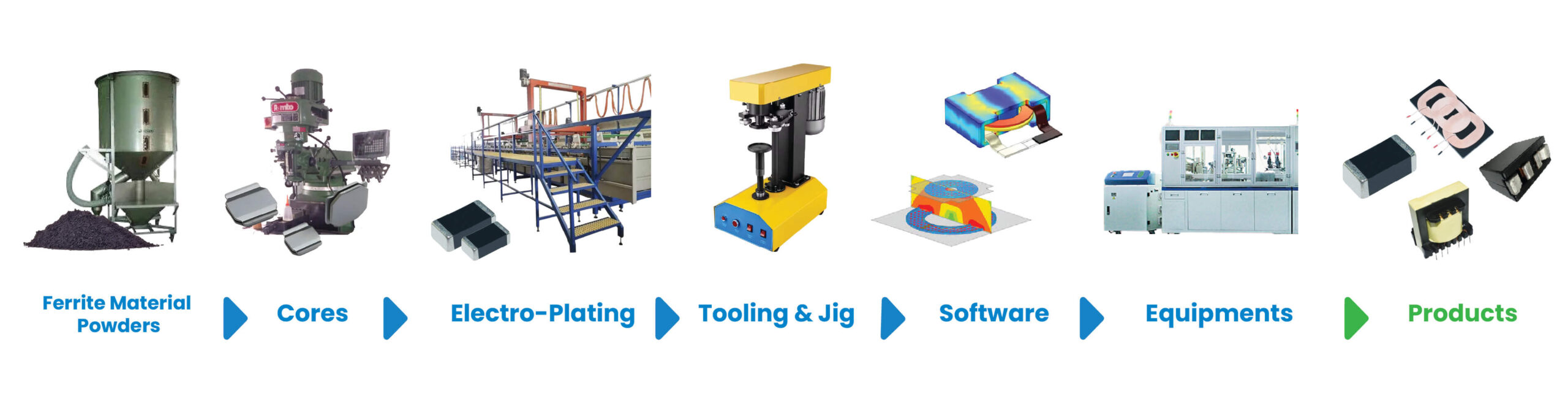 Superworld Electronics: Your Trusted Partner for Magnetics