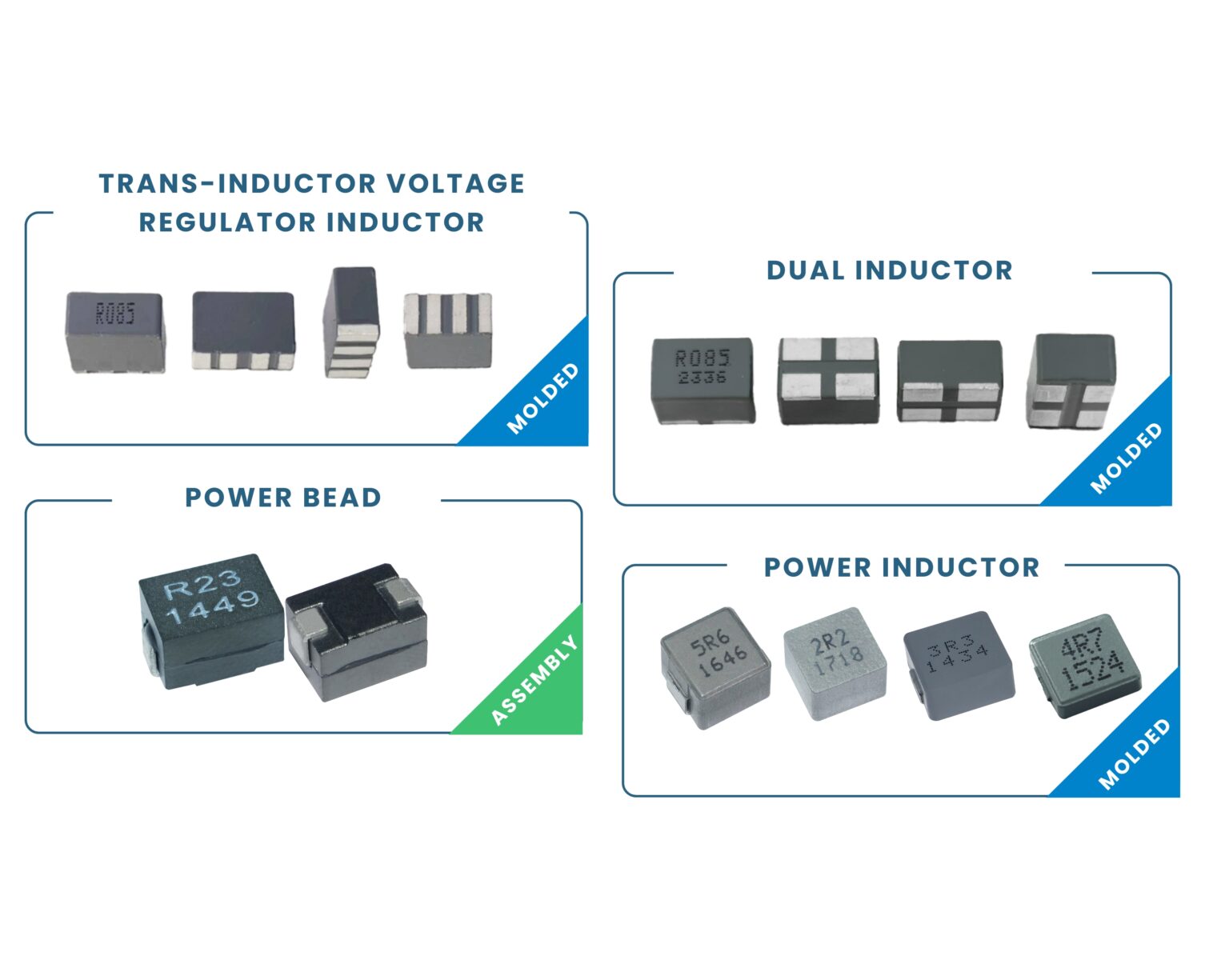 Power inductor for ai innovation - Superworld