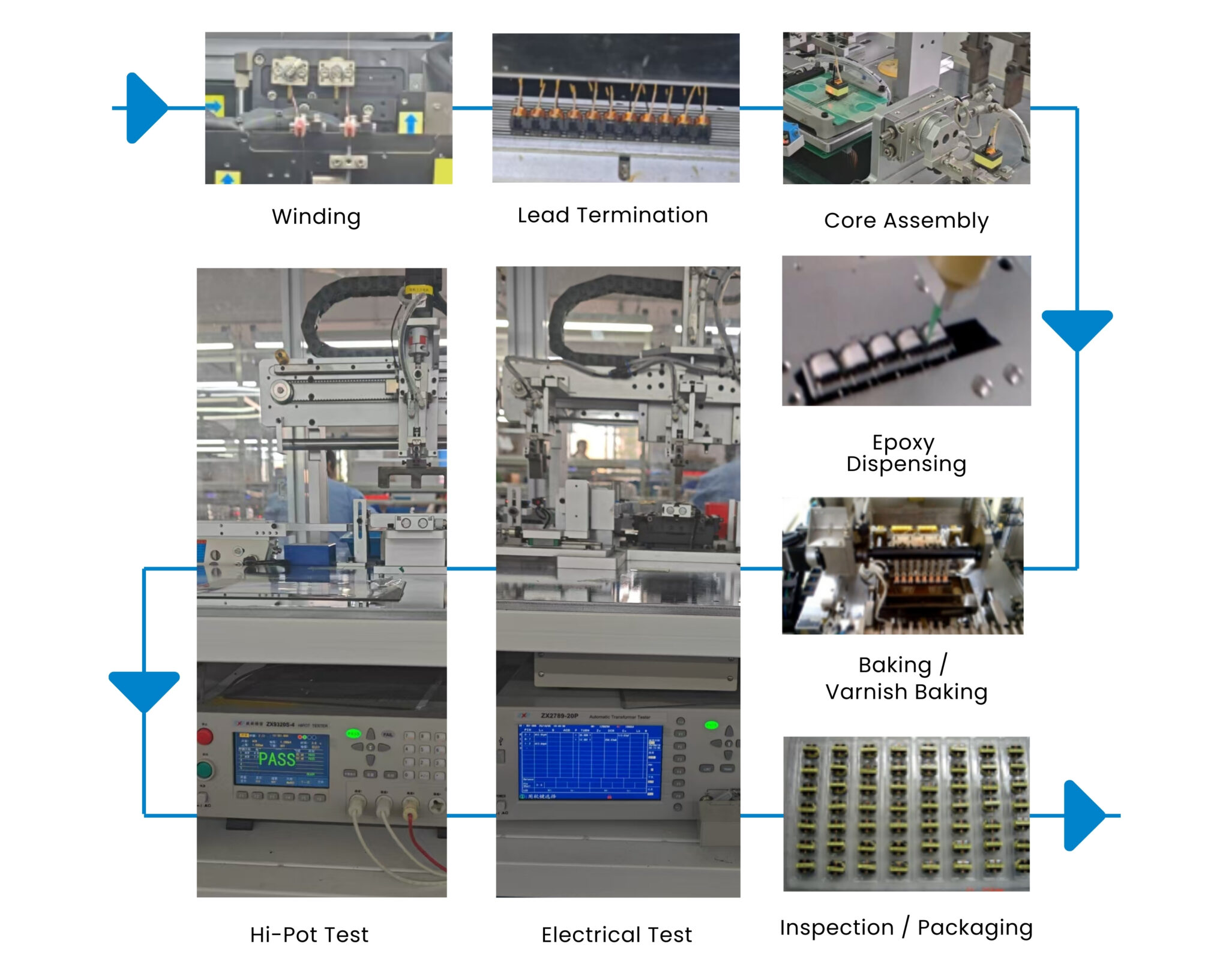High-Frequency Transformer : Overview - Superworld